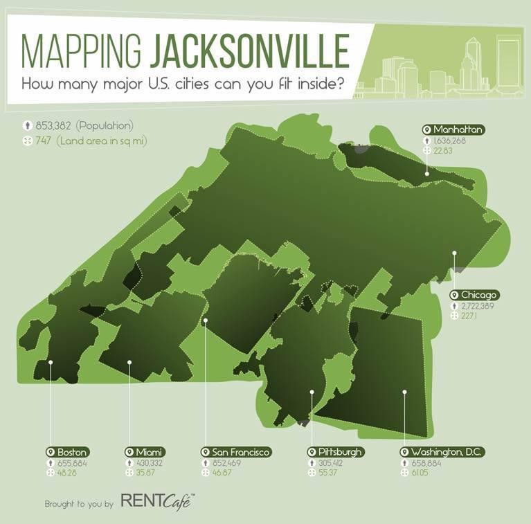Information on Jacksonville Florida, neighboring communities, school ...
